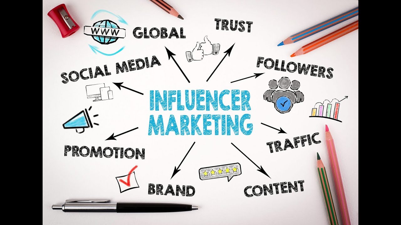 Influencer Marketing Changed In 2023