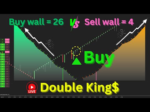 [Live trading] KingDOM$: Auto enter trades based on Buy wall/Sell wall info