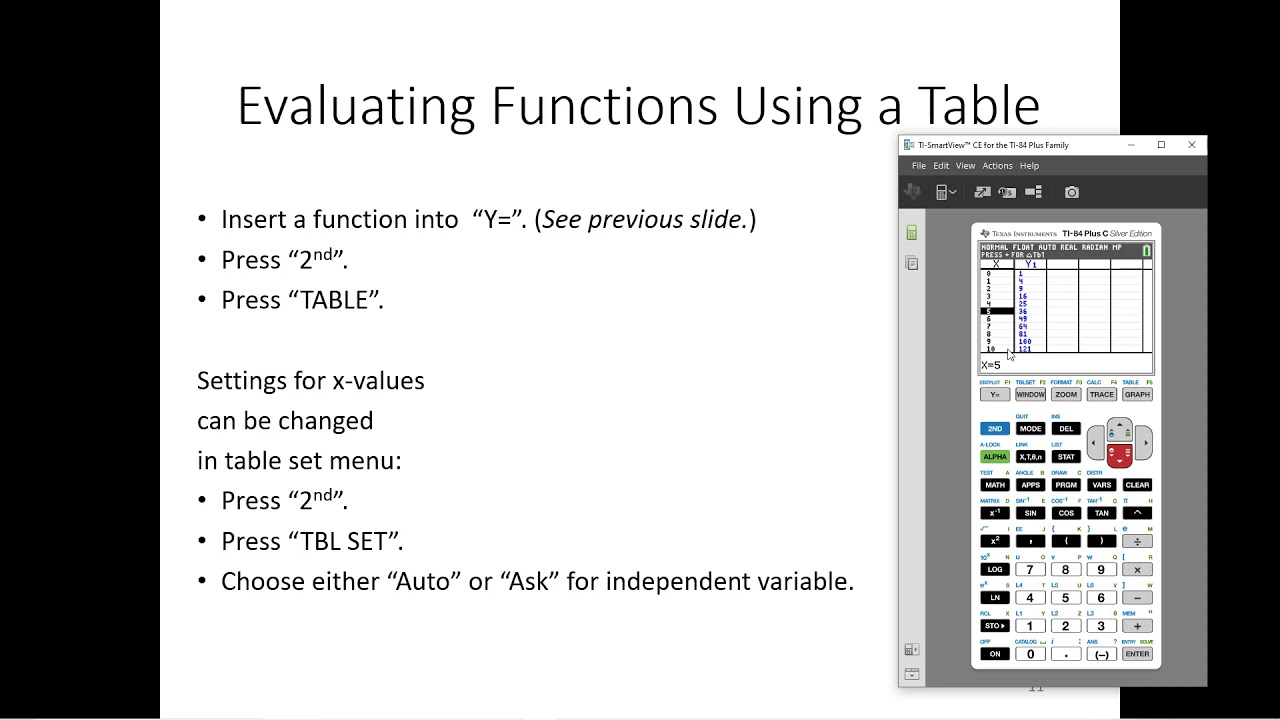 Evaluating Functions using a Table TI 84 Plus