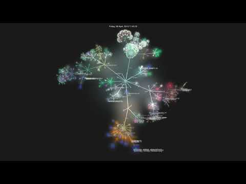 linuxcnc git visualisation as at 1-May-2023