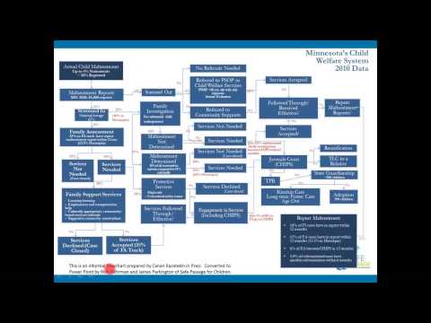 2012 11 07 15 52 Intro to Child Welfare in MN