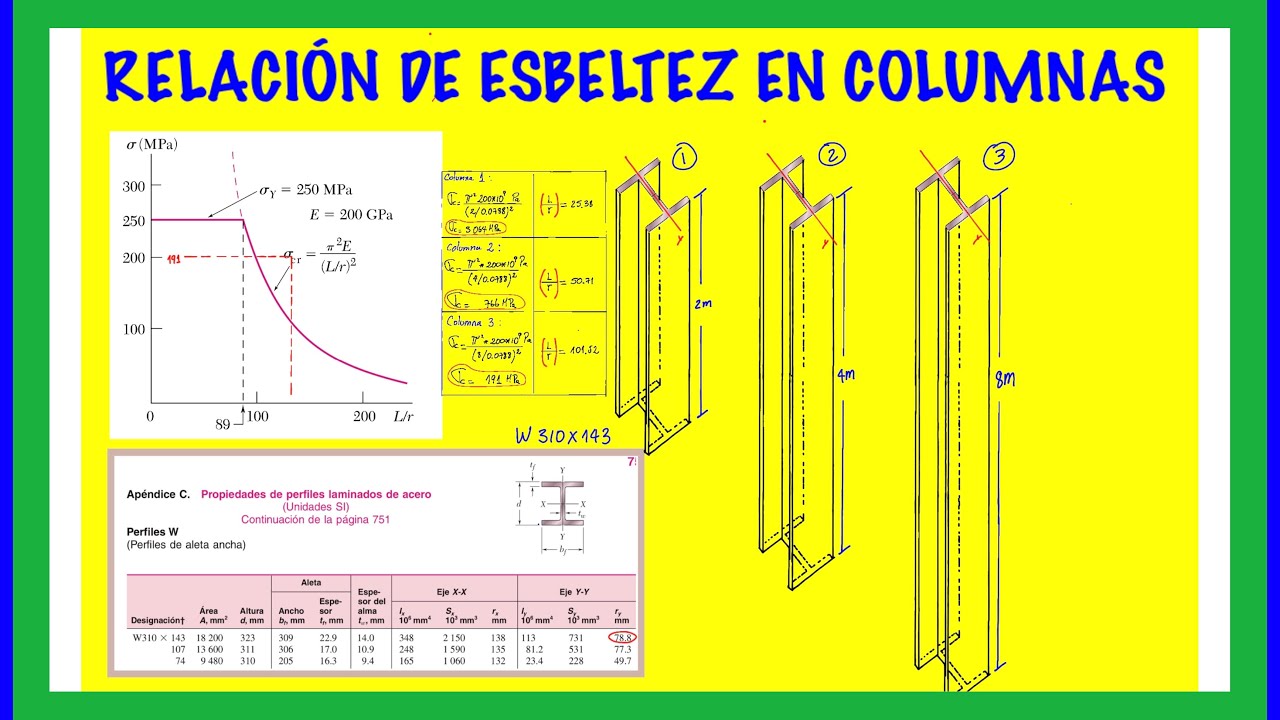 Relación de esbeltez - esfuerzo crítico - conceptos de diseño de Columnas (VÍDEO 4)