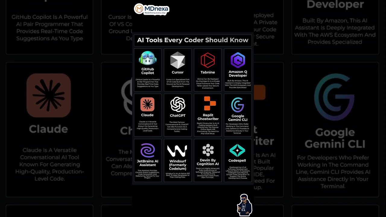 GitHub Copilot to Devin: AI Tools Every Developer Needs
