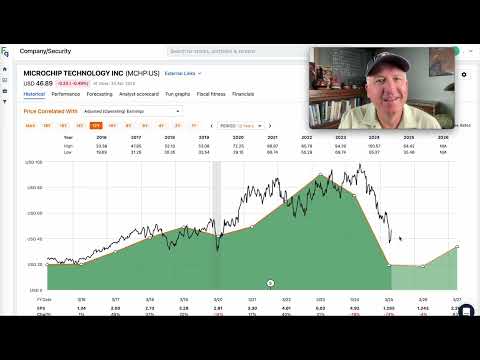 Microchip Technology Stock Is Now A Buy $MCHP
