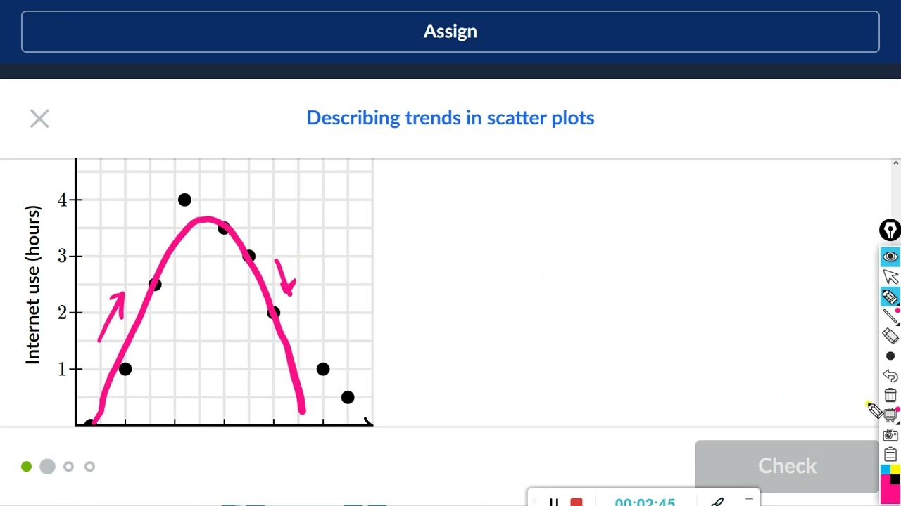 Describing trends in scatterplots : Khan Academy
