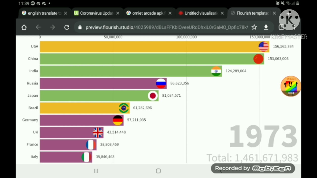 Population race meme (flourish visualization test)