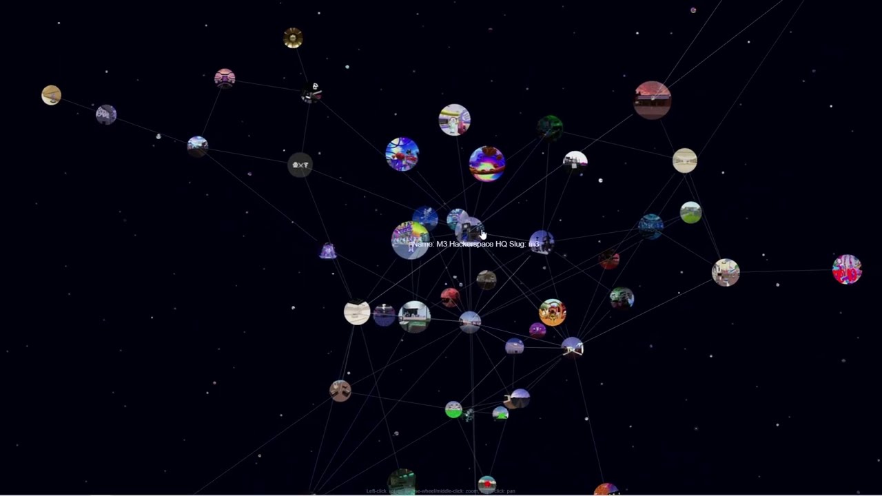 3D Force Graph of Hyperfy.io  (WIP)