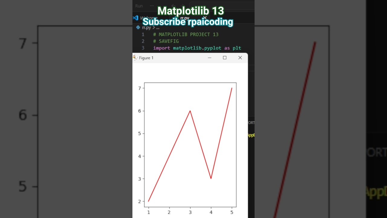 rpaicoding!!#matplotlib#python