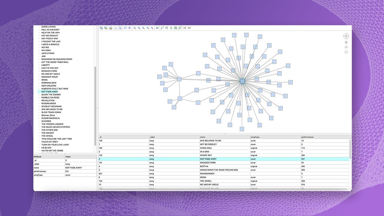 How to Create, Build, and Deploy a Graph Visualization Application with Tom Sawyer Perspectives