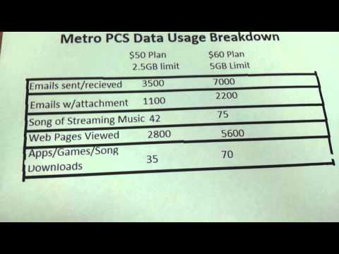Cell Phone Data Limit's Explained!