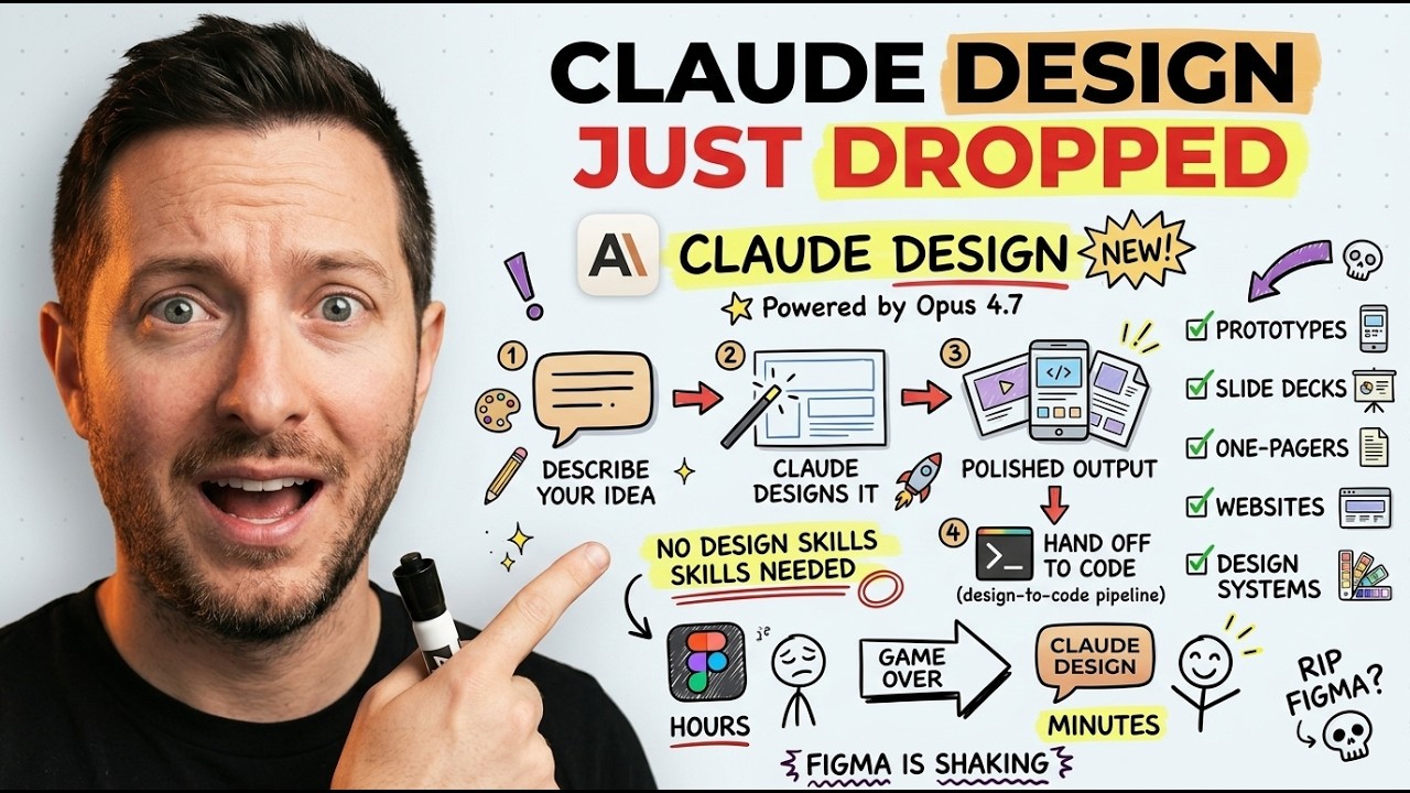 Claude Design - Everything You NEED To Know
