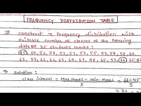 frequency distribution || frequency distribution table || frequency distribution for the data