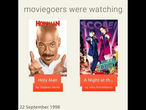 September 22, 1998 - This day in 30 sec. - Takemeback.to