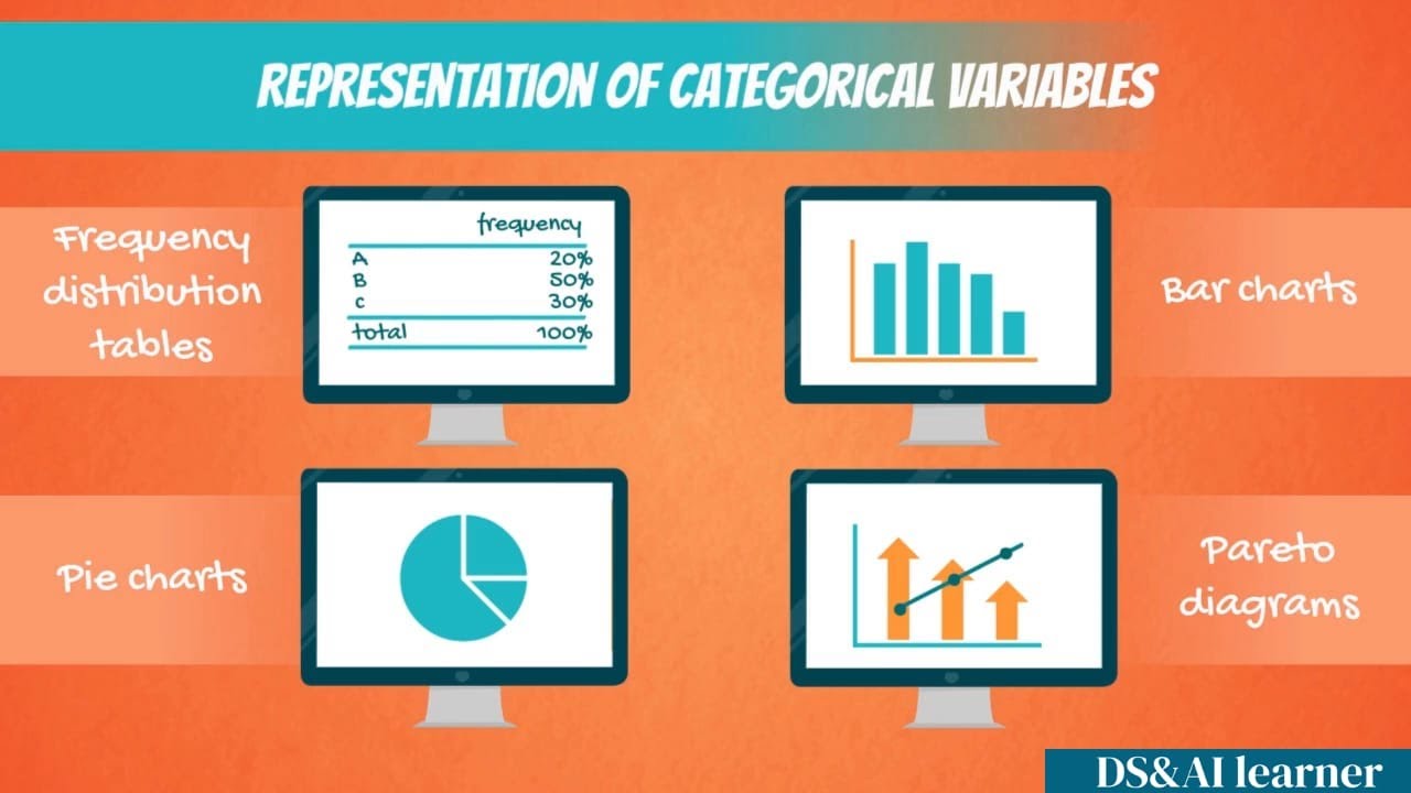 Categorical Variables Visualization Techniques