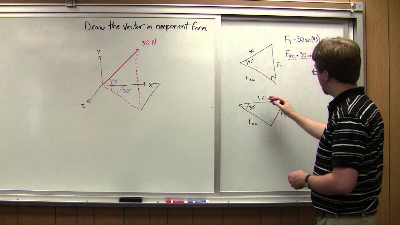 Point Forces - Adaptive Map Worked Example 3