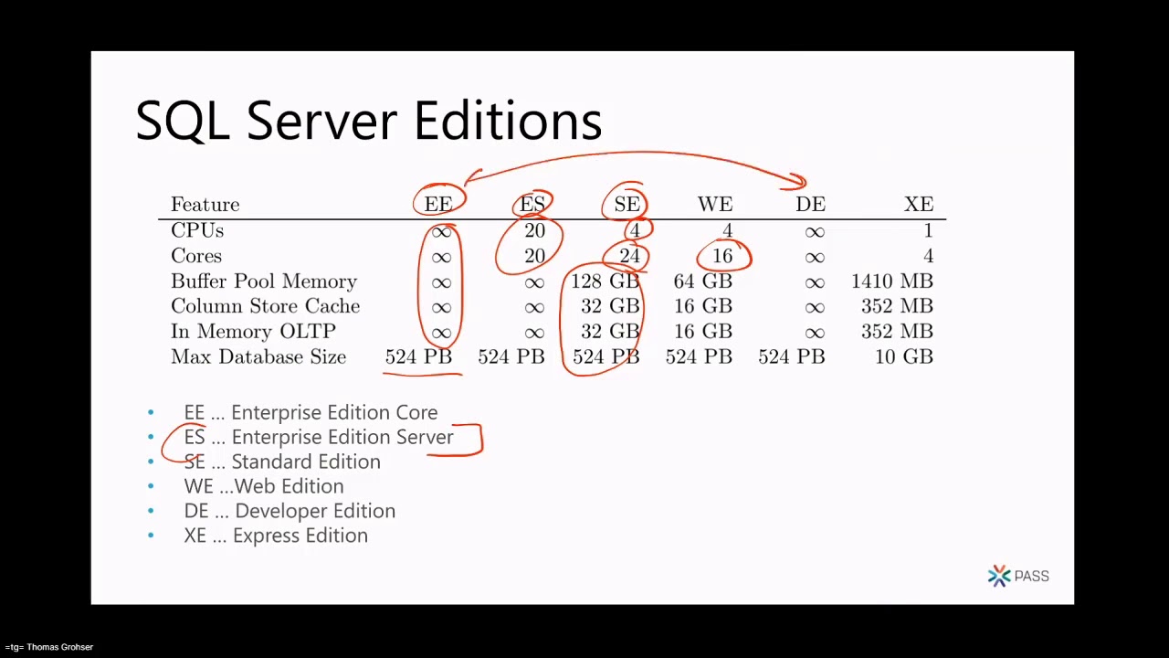 HADR Licensing changes with SQL Server 2019