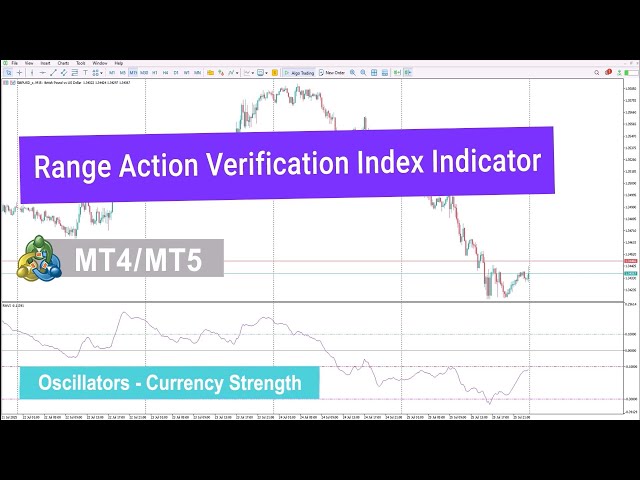 Understanding the Ravi Indicator for MetaTrader 4/5: A Comprehensive Guide | Galaxy.ai | Galaxy.ai