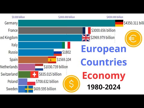 European Countries Economy: GDP Evolution 1980-2024 | Horizontal Bar Chart Timelapse