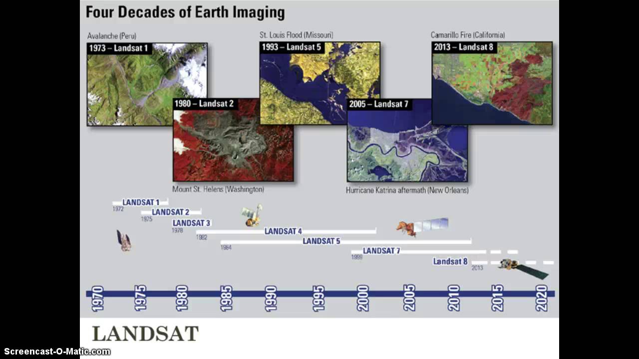 Satellite-Remote-Sensing