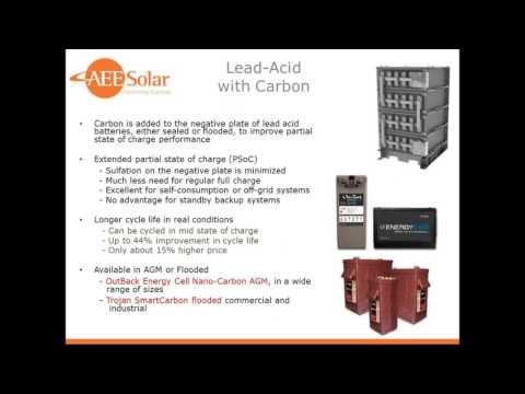 Battery Technologies