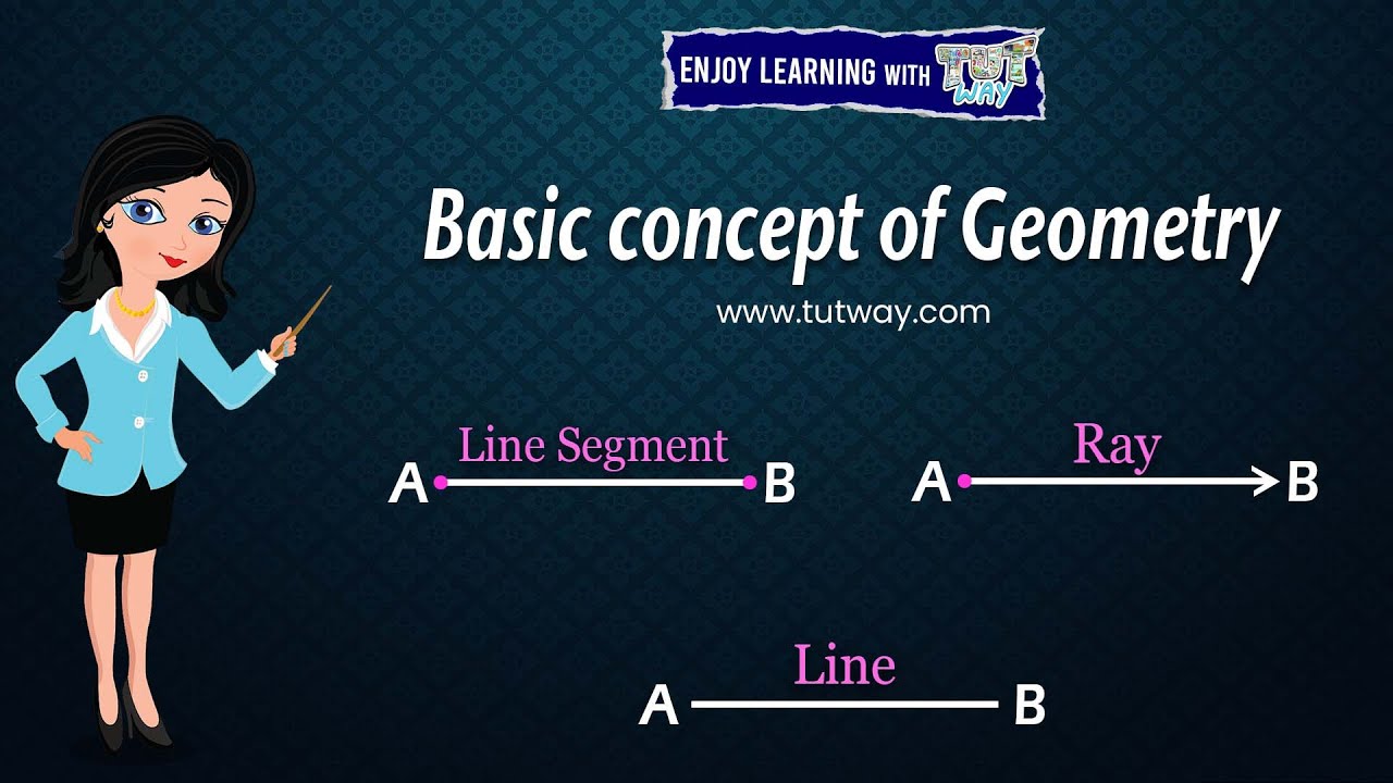 Basic Geometric Concepts and Figures Points, Lines, Line Segment and Rays | Geometry | Math