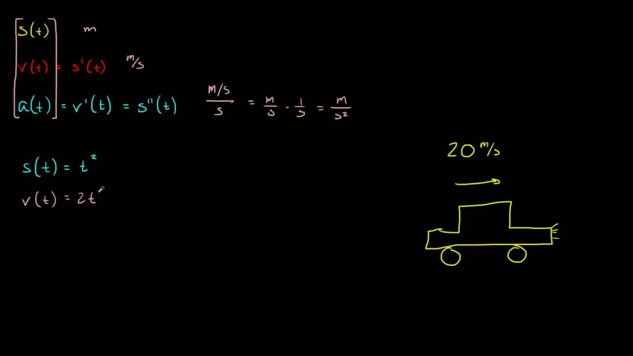 Strekning, fart og akselerasjon 3 - Akselerasjon | UDL.no