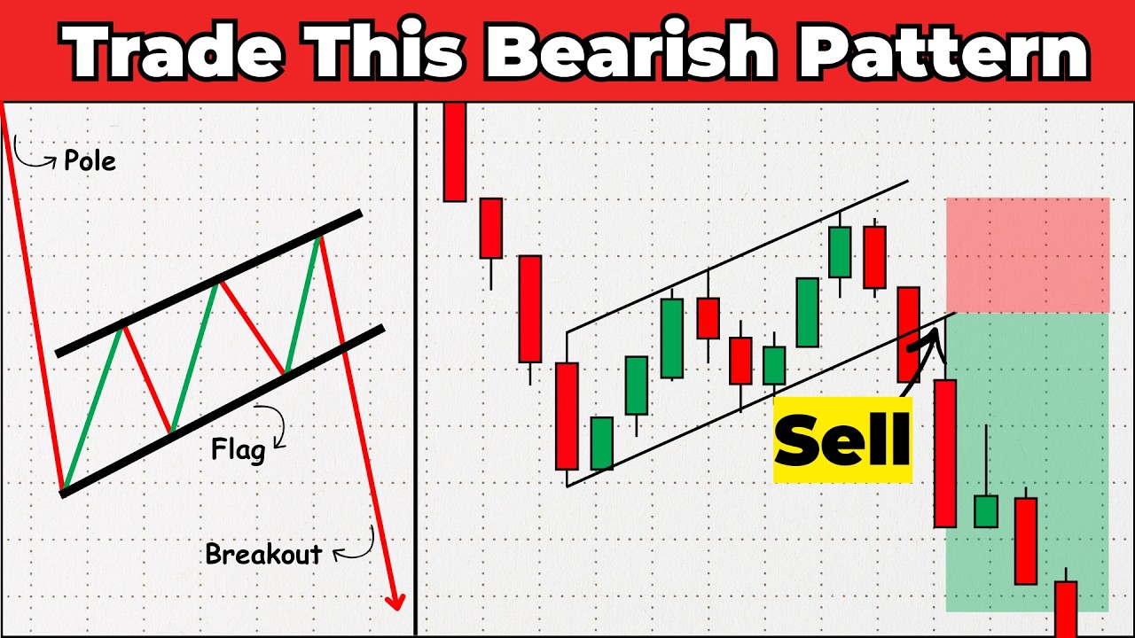 Don’t Short Until You See This (5 Minute Bear Flag Guide)