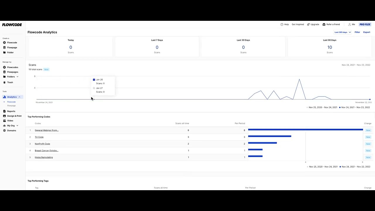 How to: Navigate the Flowlytics portal