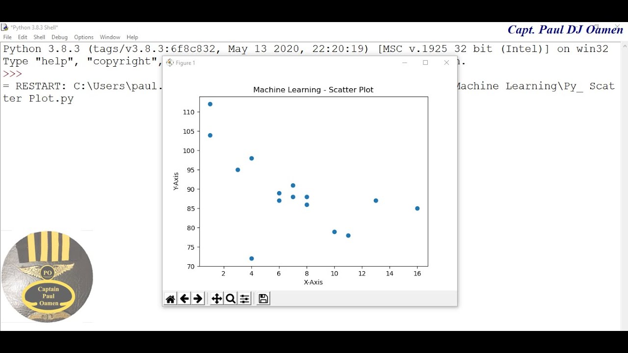 Python Machine Learning  Scatter Plot