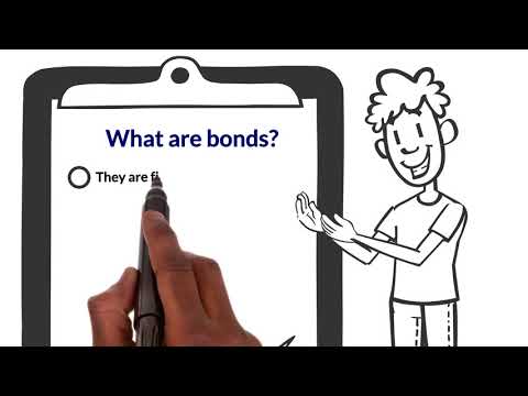 What are stocks, bonds and commodities?