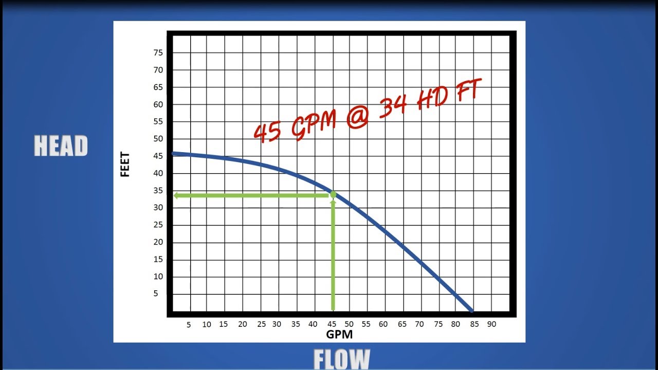 Pump Basics