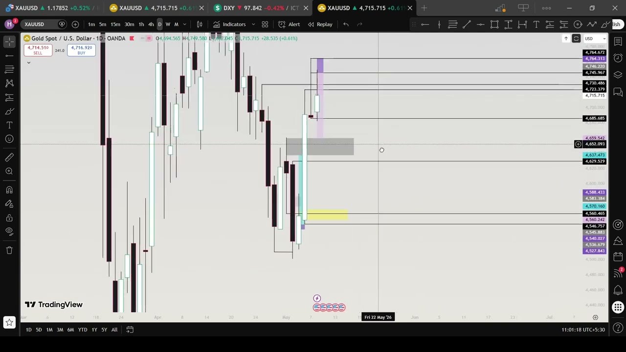 Gold (XAUUSD) Weekly Outlook & Monday Setup Revealed! | ZenithFX