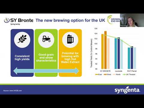 Syngenta Eastern Malting Barley Webinar