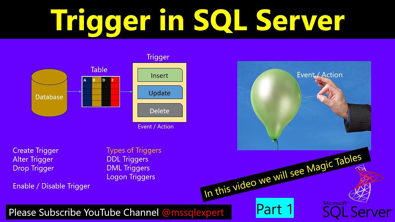 trigger | trigger in sql | trigger in sql server | trigger in dbms | types of triggers in sql