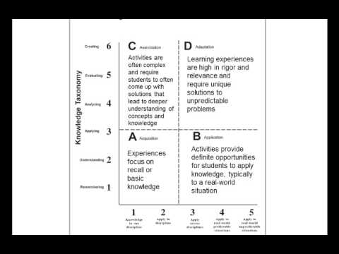 Rigor and Relevance