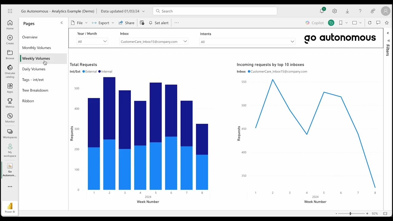 Agentic Decision Analytics by Go Autonomous