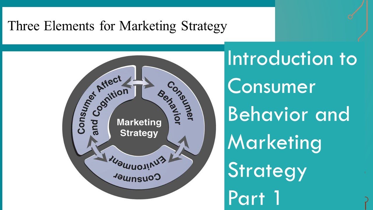 221 Introduction to Consumer Behavior and Marketing Strategy Part 1: Consumer Needs and Wants