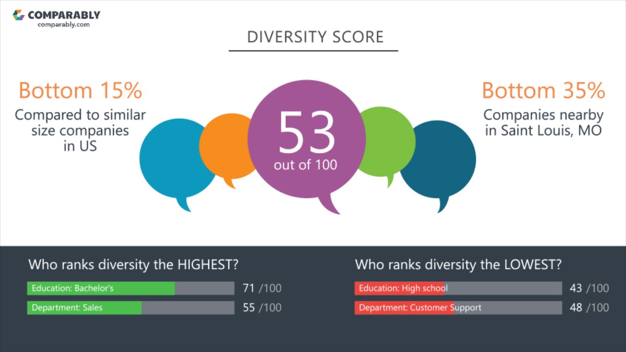 Working at Panera Bread - May 2018