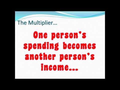 Macro Unit 2, Day 1 - Consumption and Investment Multiplier