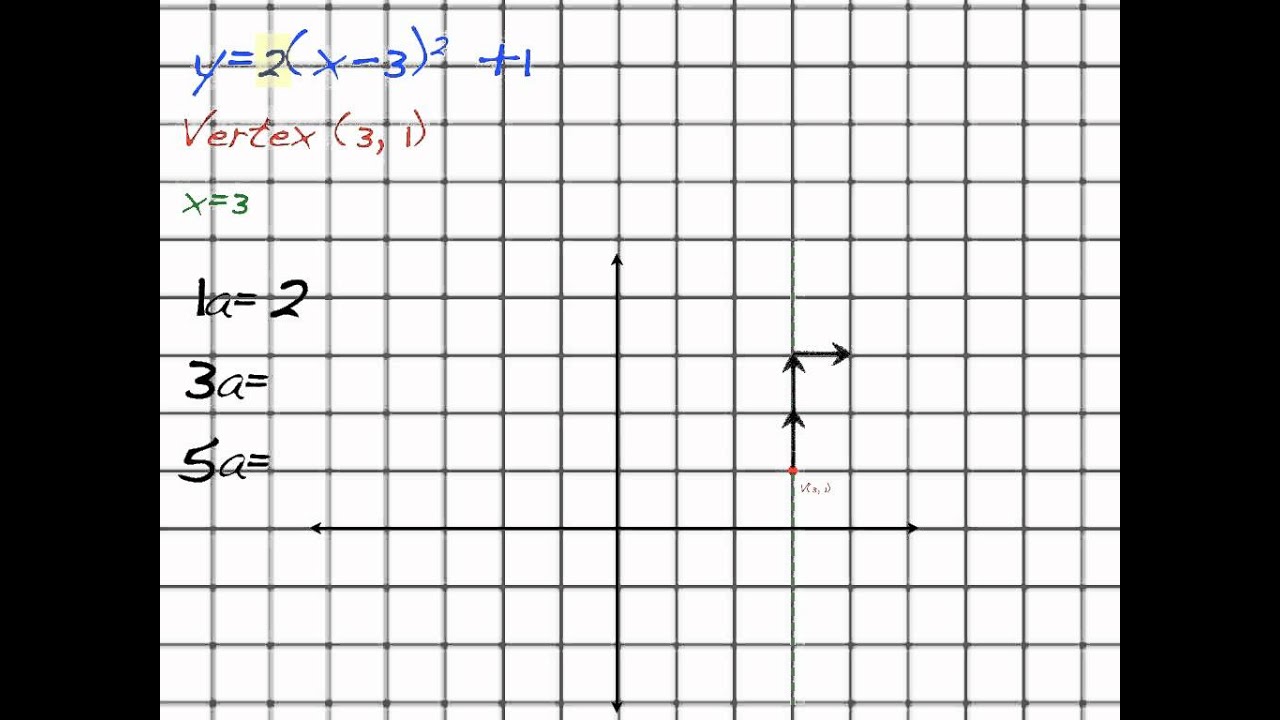 Graphing with Staircase Method.mov