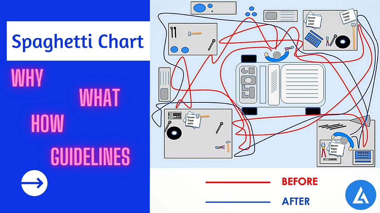 Spaghetti Diagram With Example | Spaghetti Chart | Lean Tools Example