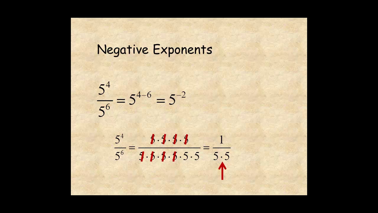 Grade 8 Zero and Negative Exponents