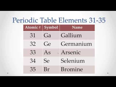 Pronunciation Periodic Table Elements 31-35 (Memorize repeat)