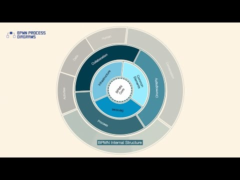 BPMN Process Diagrams