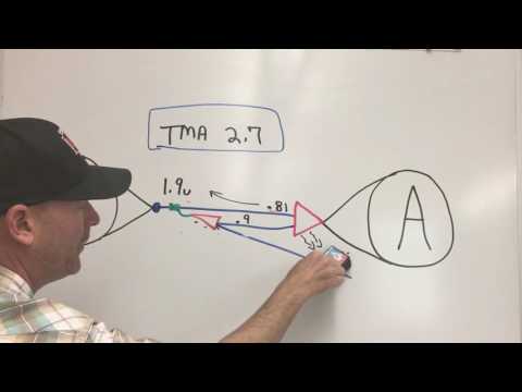 Ideal (theoretical) and Actual Mechanical Advantage Systems.