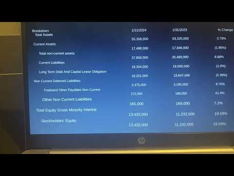 Financial Analysis of Target