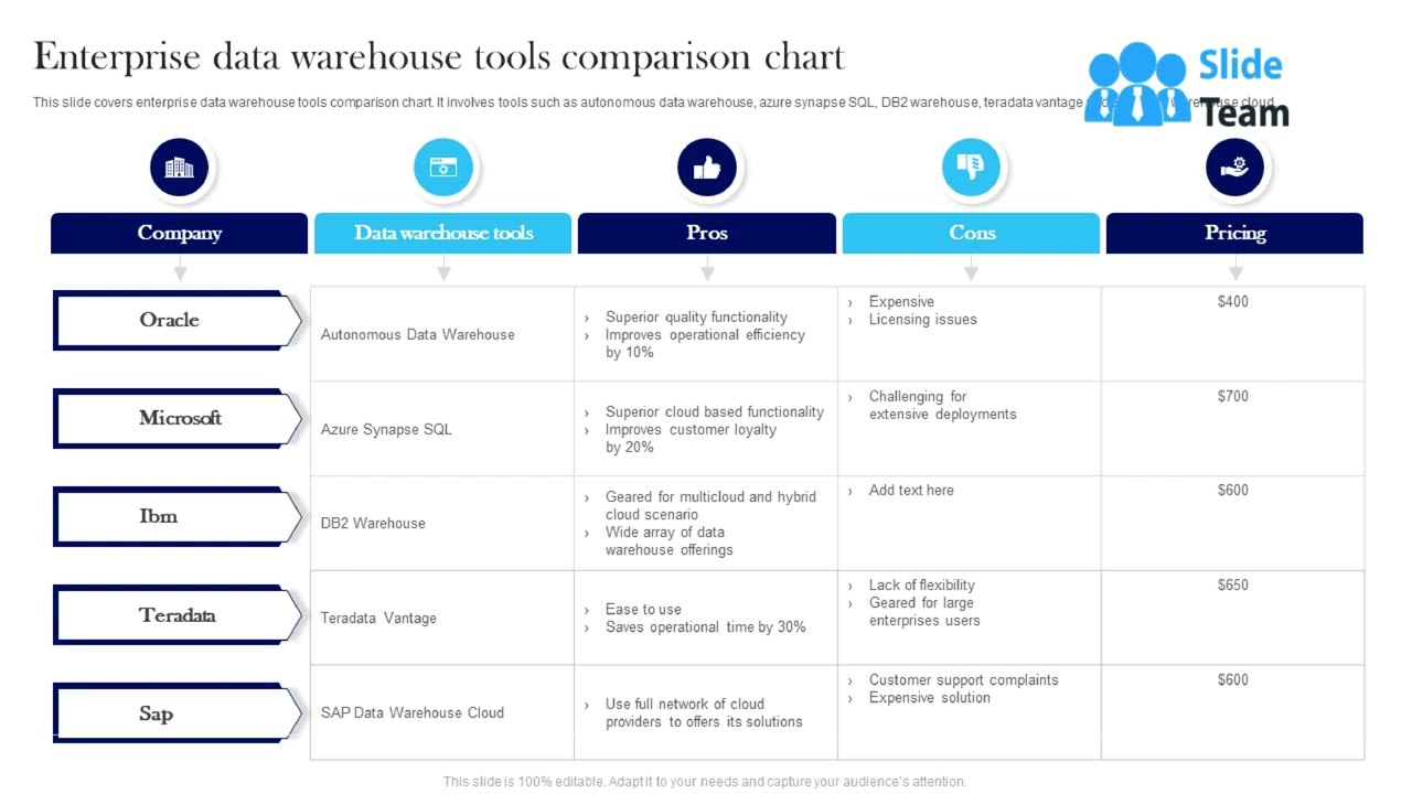 Enterprise Data Warehouse Tools Comparison Chart