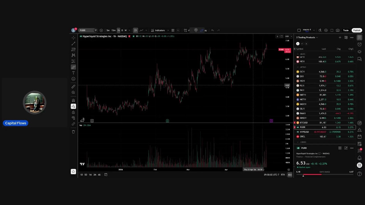 Cross Asset Positioning and Equity Long Short Positioning Inside the AI Compression Trade