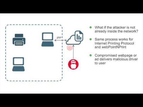 Understanding printer vulnerabilites (CVE-2016-3238)