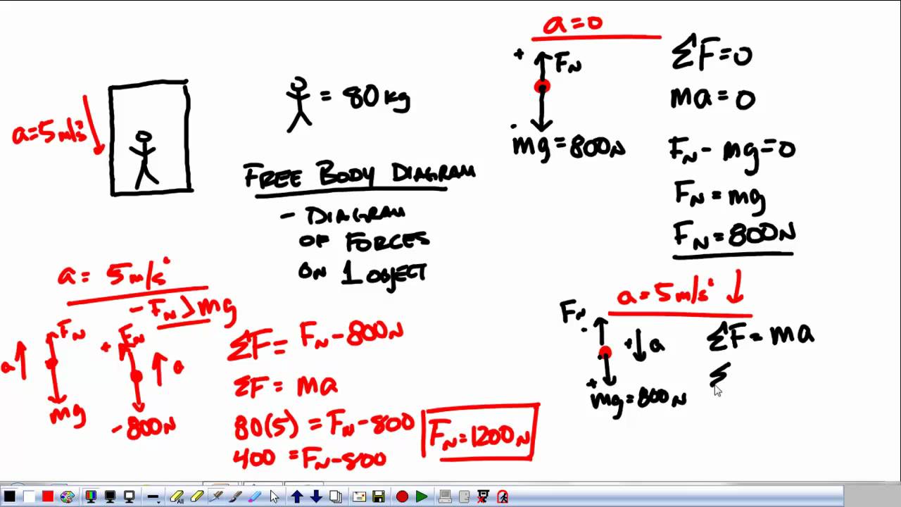 Pre-AP Physics Forces 2
